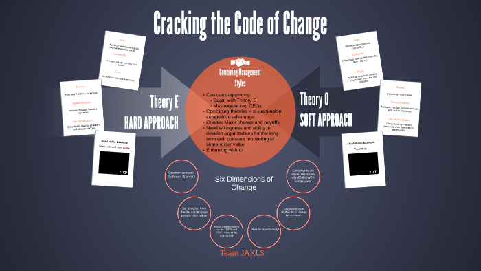 Cracking the Code of Change by on Prezi