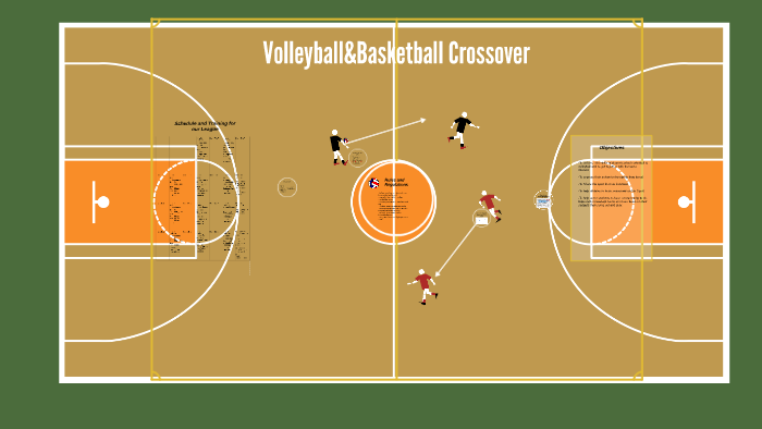Volleyball&Basketball Crossover by Vincent Bautista on Prezi