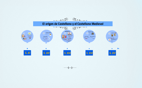 El origen de Castellano y del Castellano Medieval by AITANJAN Claes ...