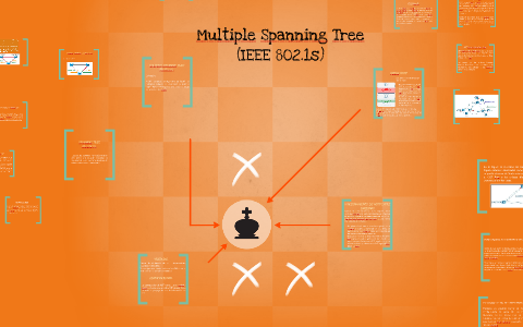 Multiple Spanning Tree by Rodrigo Dominguez on Prezi