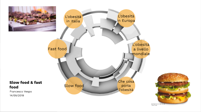 slow food fast food by Francesco Vespo on Prezi