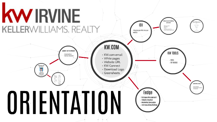 New Agent Orientation by Keller Williams Irvine on Prezi