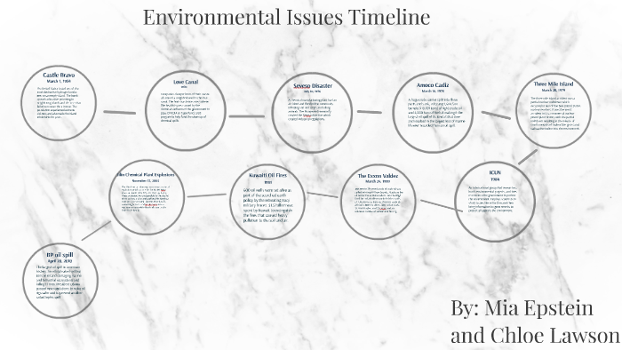 Environmental Issues Timeline by Chloe Lawson on Prezi