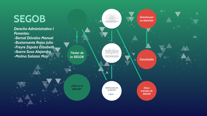 SEGOB (Derecho administrativo) by Manuel Dávalos on Prezi