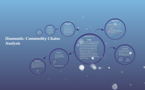 Diamonds: Commodity Chains Analysis by Hannah Renfrow on Prezi