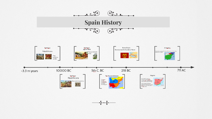 Spain History by David G on Prezi