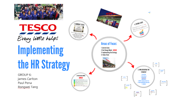 TESCO: HR Strategy by rongwei tang on Prezi