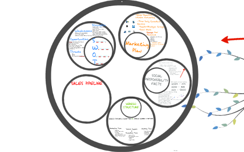 Dealing with the Areas by Justin Gauvin on Prezi
