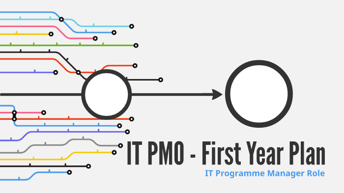 First Year Plan by John Clarke on Prezi