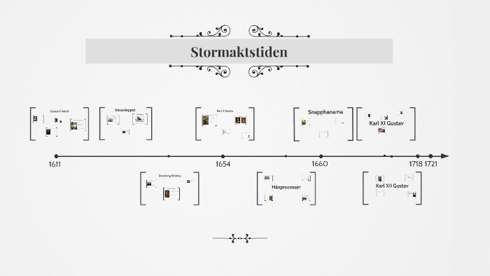 Stormaktstiden by Oskar Fornander on Prezi