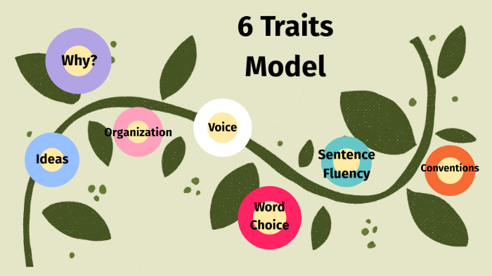 6 Trait Model by Wendy Chao on Prezi