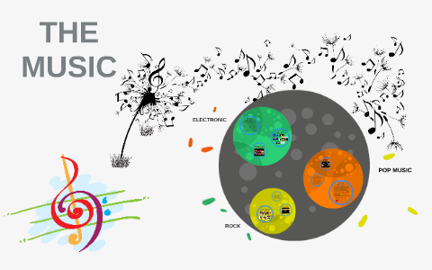 MUSIC by on Prezi