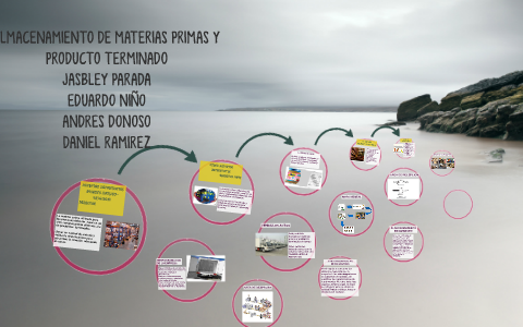 ALMACENAMIENTO DE MATERIAS PRIMAS Y PRODUCTO TERMINADO by Daniel ...