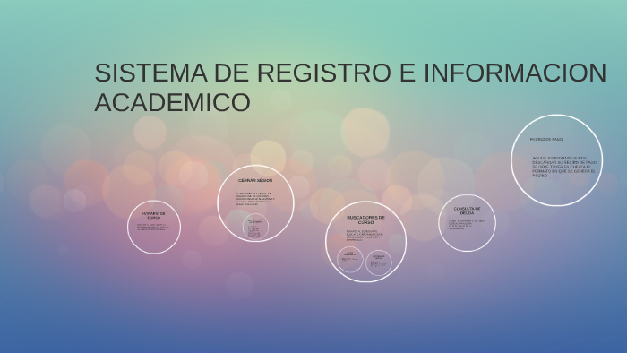 SISTEMA DE REGISTRO E INFORMACION ACADEMICO by Andrea Bautista on Prezi