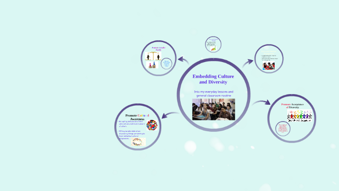 Embedding Culture and Diversity by J L on Prezi