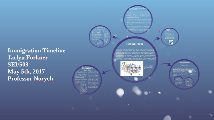 Immigration Timeline by on Prezi