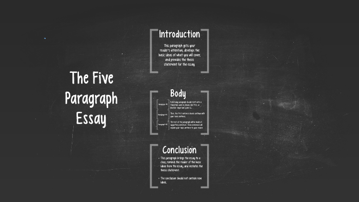 The Five Paragraph Essay by Itza Hernandez on Prezi