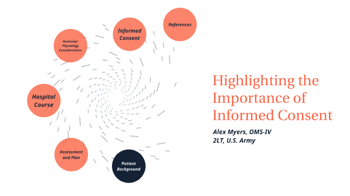 Highlighting The Importance Of Informed Consent By Alex Myers highlighting-the-importance-of-informed-consent-by-alex-myers