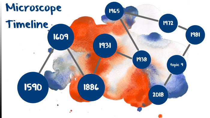 microscope timeline by Alyssa Rambur on Prezi
