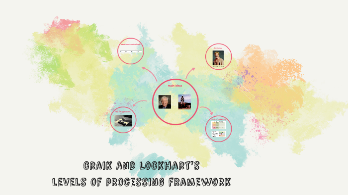 craik and lockhart's levels of processing framework by Tegan W on Prezi
