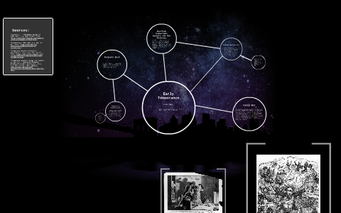 Early Temperance by Lauren Clarke on Prezi