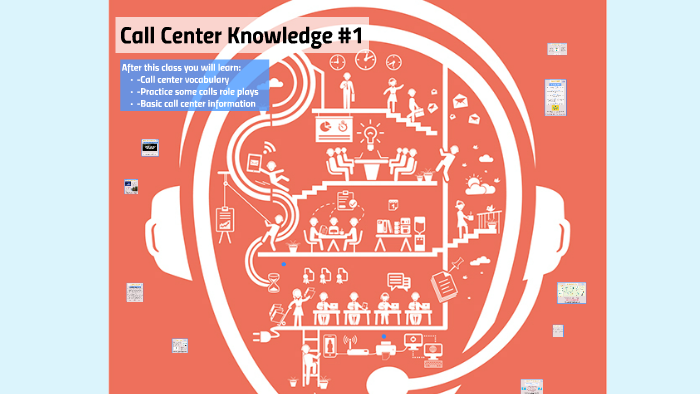 Call Center Knowledge by Direct English on Prezi