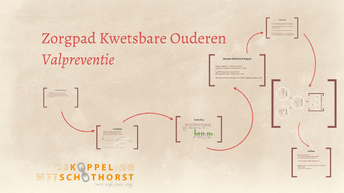 Zorgpad Kwetsbare Ouderen by Carolien Orion Huisartsen on Prezi