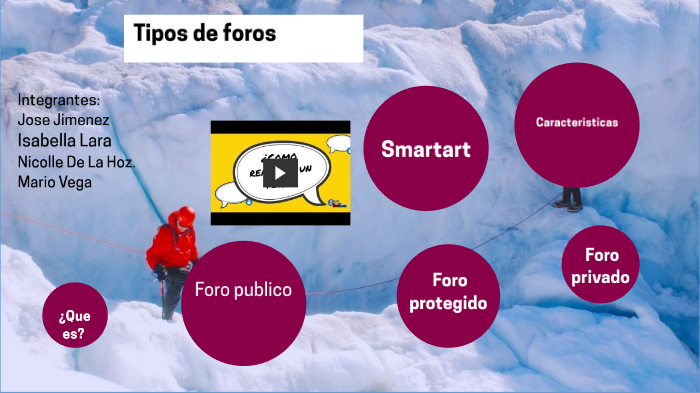 Tipos de foros by jose jimenez on Prezi