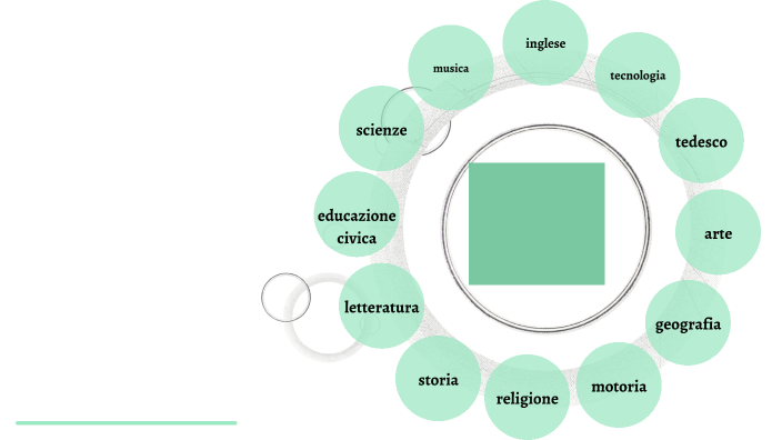 mappa esame by aurora bartolini on Prezi