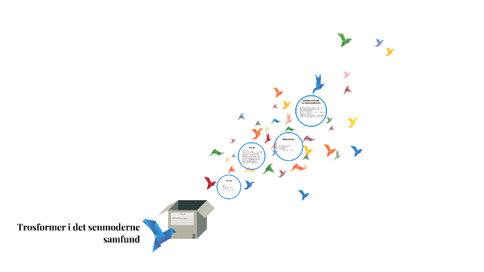 Trosformer i det senmoderne samfund by Birgitte Laursen on Prezi