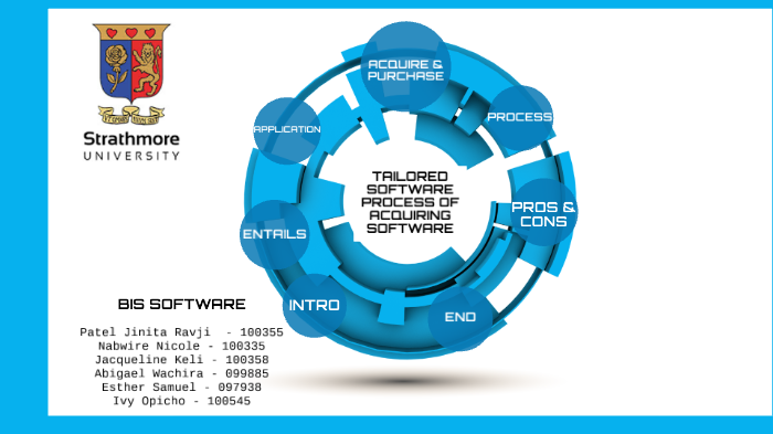 TAILORED SOFTWARE PROCESS OF ACQUIRING SOFTWARE by benimana esir on Prezi