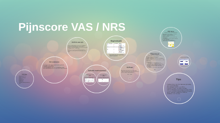 Pijnscore VAS/NRS by on Prezi