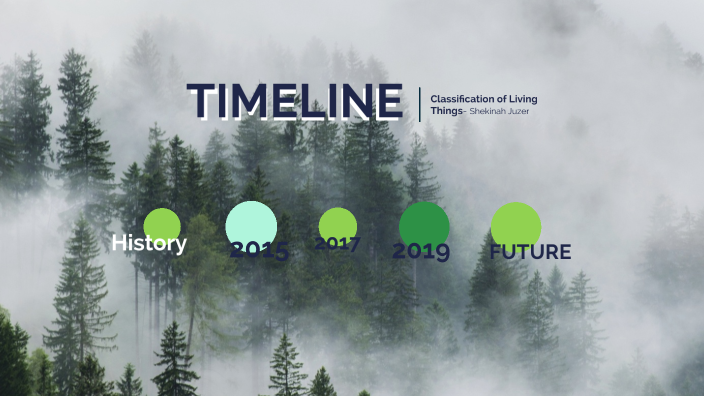 Timeline: The History of the Classification of Living Things by ...