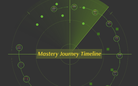 Mastery Journey Timeline by Tracy Wilborn on Prezi