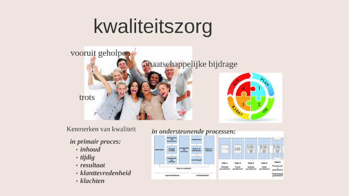 kwaliteitszorg by Patricia de Haas on Prezi