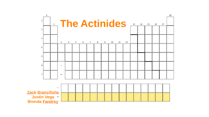 The Actinides by Brenda Fandrey on Prezi