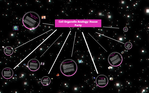 Cell Organelle Analogy: House Party by on Prezi
