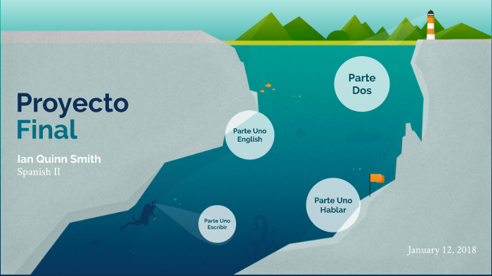 Proyecto Final Spanish II by Quinn Smith on Prezi
