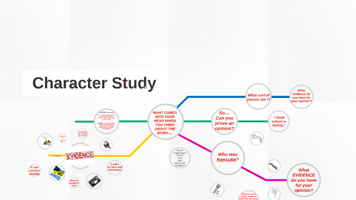 Character Study - Brainstorm by JAMES COUSLEY on Prezi