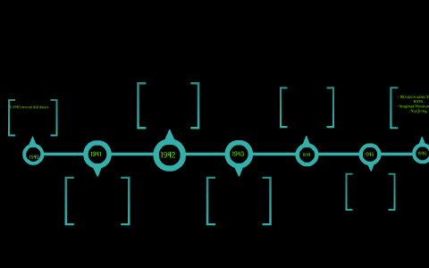 1940's timeline by seth martin on Prezi