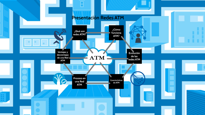 Actividad 4 - Redes ATM by Domcar Sierra on Prezi