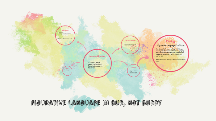 Figurative Language in bud, not buddy by Kara Reese on Prezi
