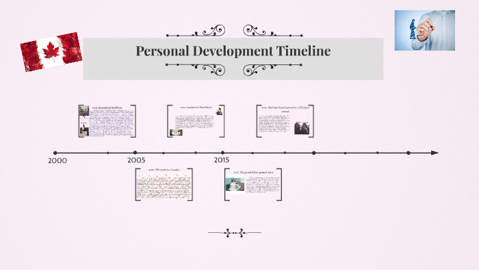 Personal Development Timeline by Laiba Akmal on Prezi