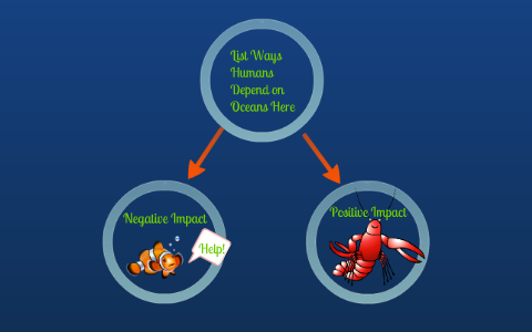 Human Dependence on Oceans by Natosha Daniels on Prezi