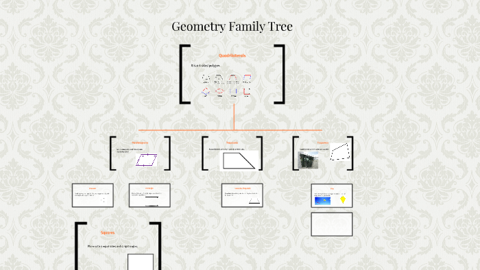 Geometry Family Tree by Isaias De Leon on Prezi