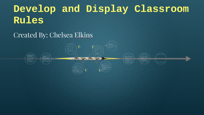 Develop and Display Classroom Rules by chelsea elkins on Prezi