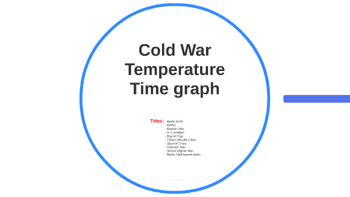 Cold War Temperature Timegraph by Daniel Panayotti on Prezi