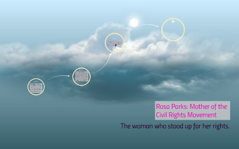 Rosa Parks: Mother of the Civil Rights Movement by Mr. Purdy ...