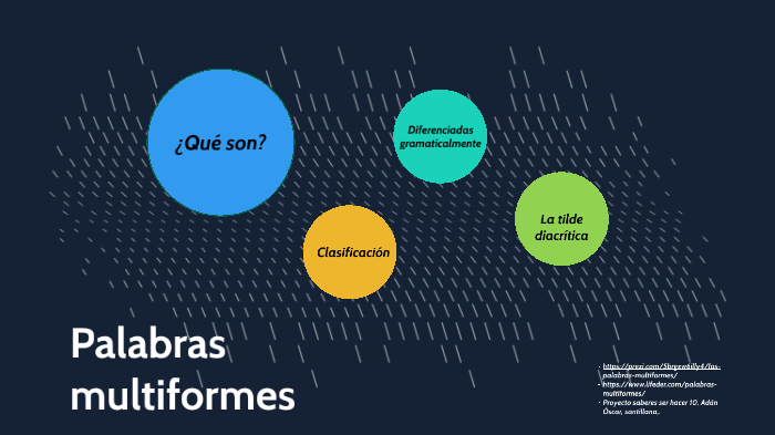 palabras multiformes by Danna Ramirez on Prezi