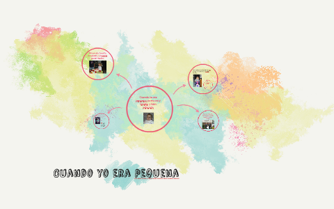 Cuando yo era pequena by Alyson Henig on Prezi